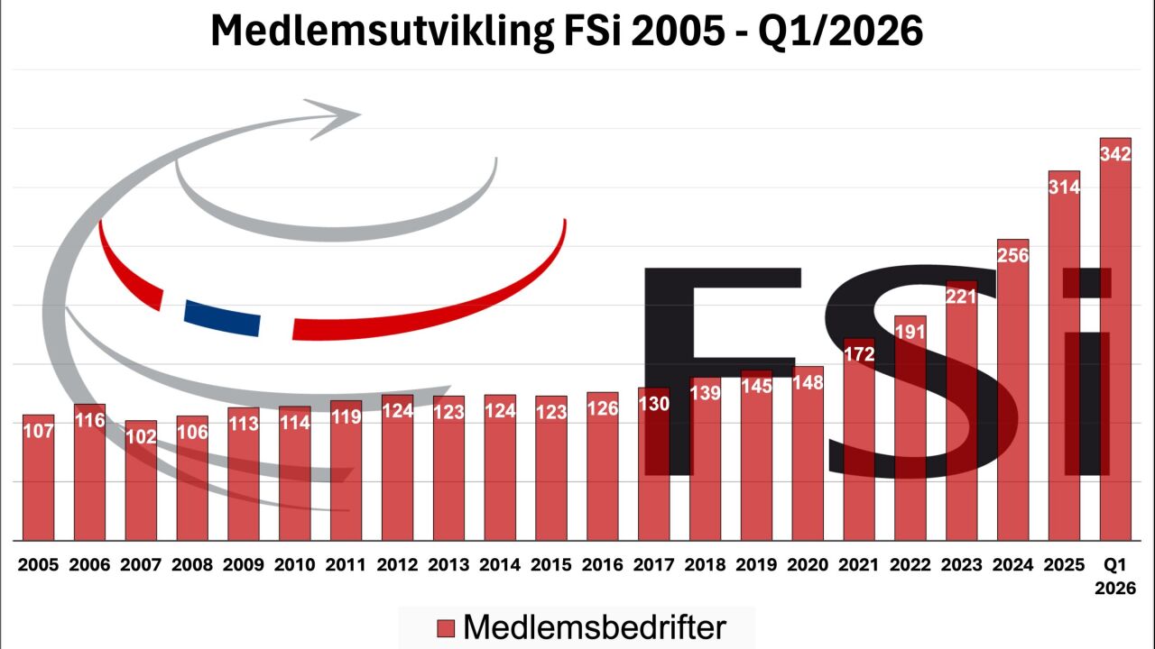 | Toppmeny | FSi
